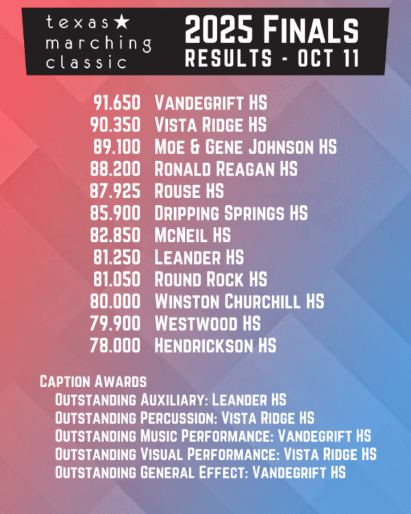 2025 Results – Texas Marching Classic – October 11, 2025 at Kelly ...